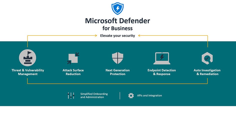 Microsoft Defender for Business